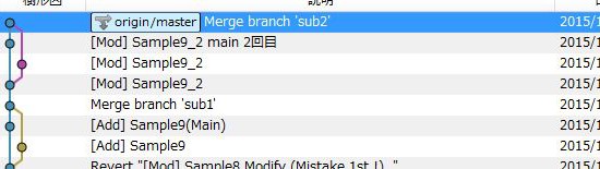 Gitブランチをプッシュする。EclipseでGitを使う（10） | TECH PROjin