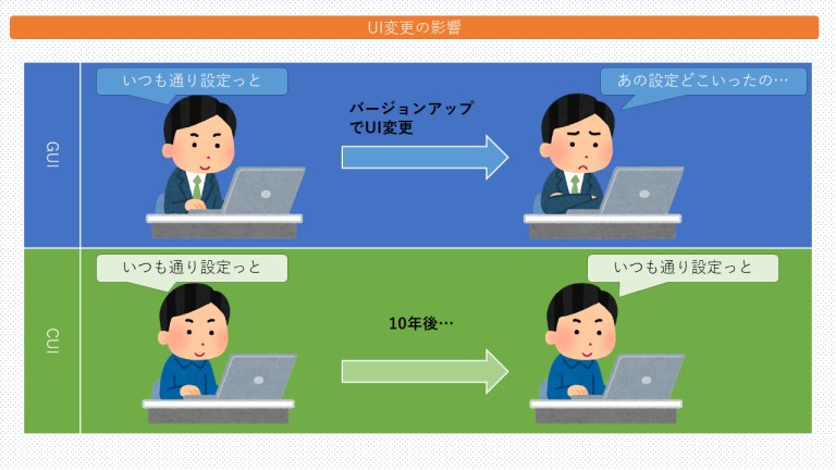 【初級者向け】Linux基礎 ～ CUIとGUIについて～ | TECH PROjin