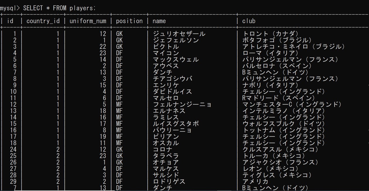 【SQL入門】DELETE文の基本構文 | TECH Projin