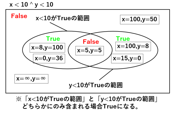 【はじめてのjava】論理演算子【基本構文編】 | TECH PROjin