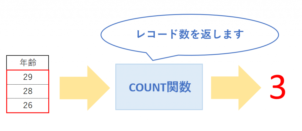 【SQL入門】COUNT関数の基本構文 | TECH Projin
