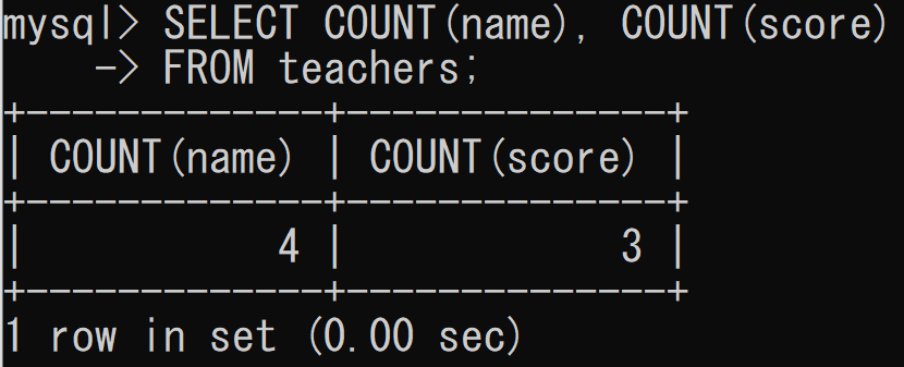 【SQL入門】COUNT関数の基本構文 | TECH Projin