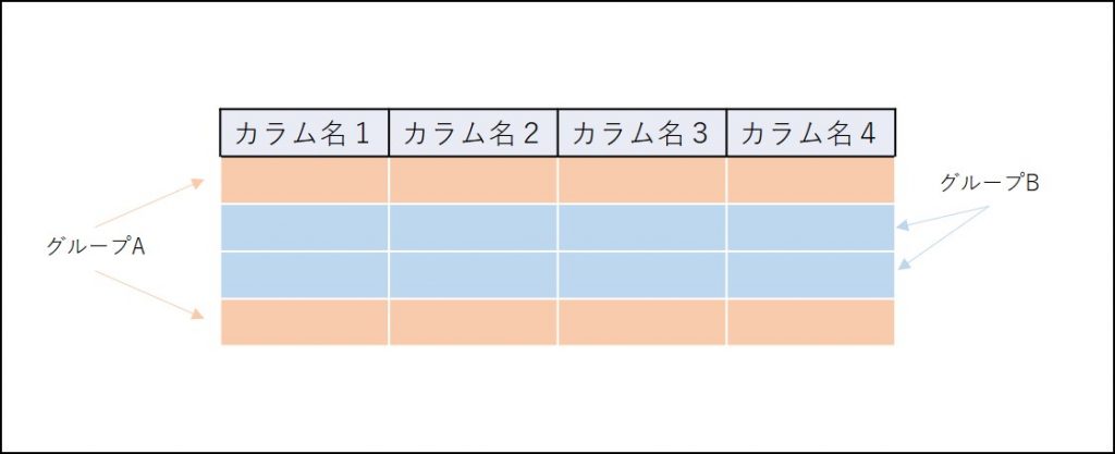 【SQL入門】GROUP BY句の基本構文 | TECH Projin