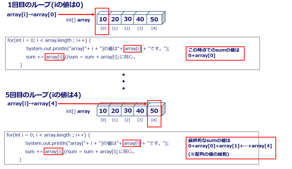 拡張for文リライト02 | TECH PROjin