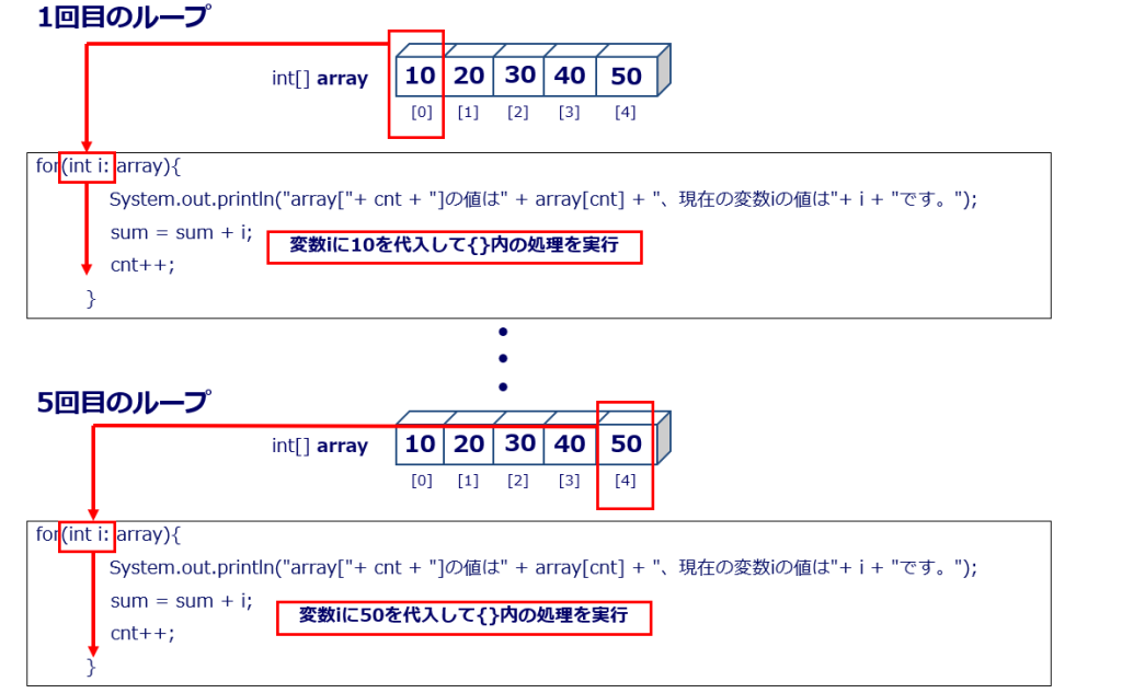 拡張for文リライト01 | TECH PROjin