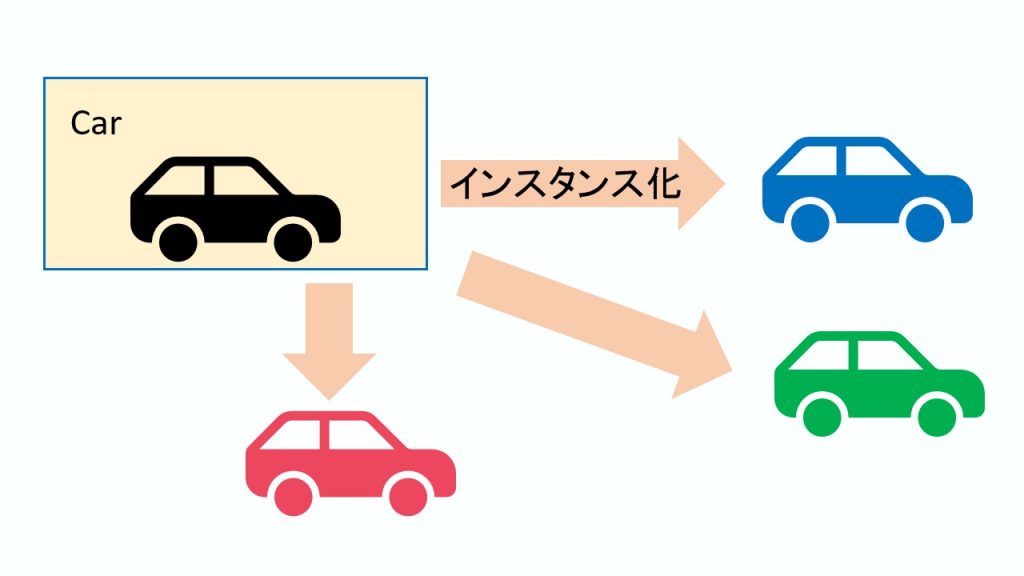 【はじめてのJava】インスタンス【オブジェクトとクラス編】 | TECH Projin