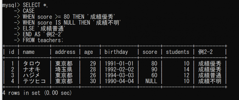 【SQL入門】CASE式の基本構文 単純CASE式と検索CASE式 | TECH Projin