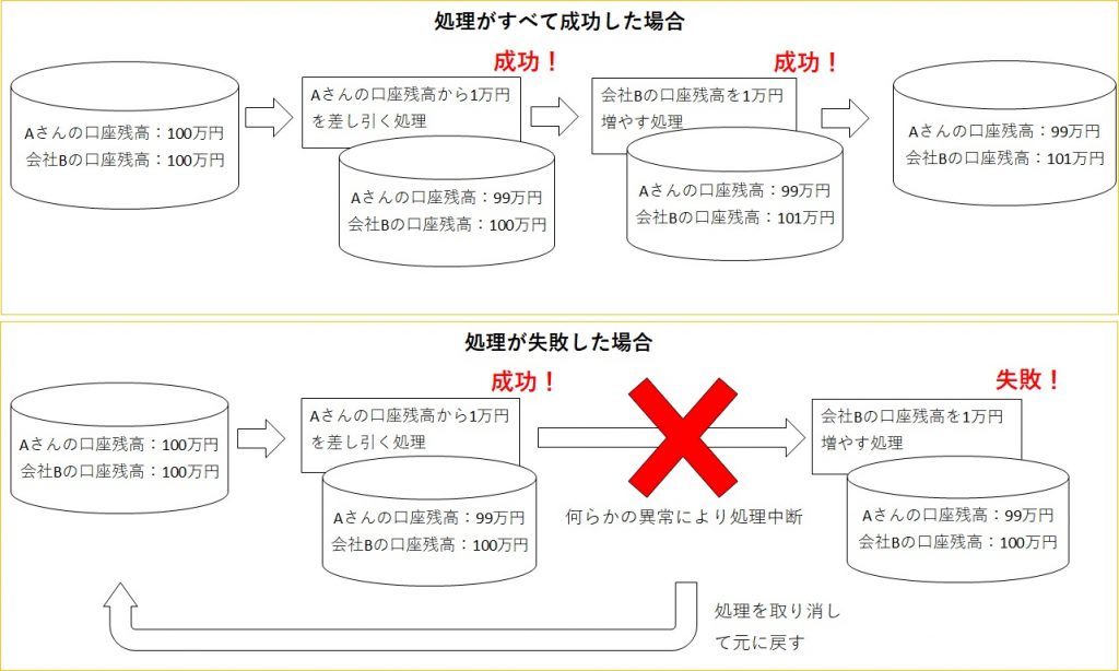 sql_transaction_2-1 | TECH PROjin