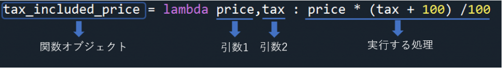【Python連載】ラムダ式の利用 | TECH PROjin