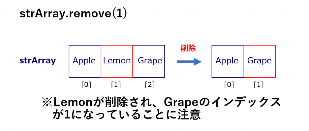 【はじめてのJava】ArrayListとは②【配列とArrayList編】 | TECH PROjin