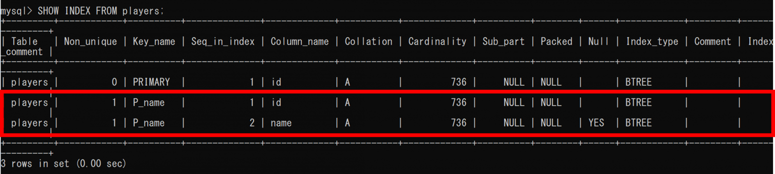 【SQL基礎】インデックスの作成 | TECH PROjin