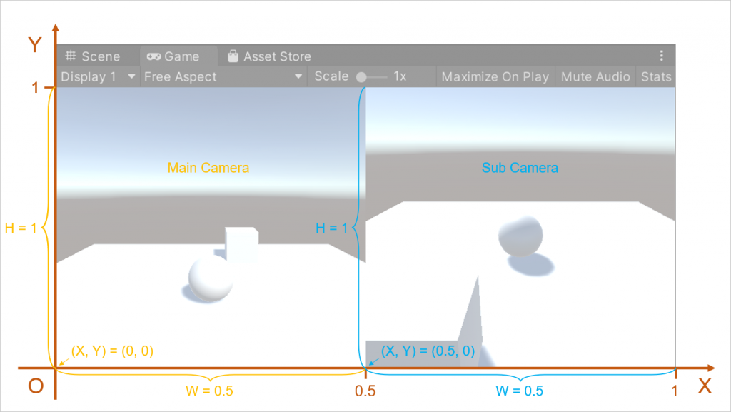 【初心者Unity】複数のカメラの使い方（複数カメラ表示・カメラ切り替え） | TECH PROjin