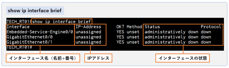 【独学CCNA】039.Cisco機器のIPアドレス設定 | TECH PROjin