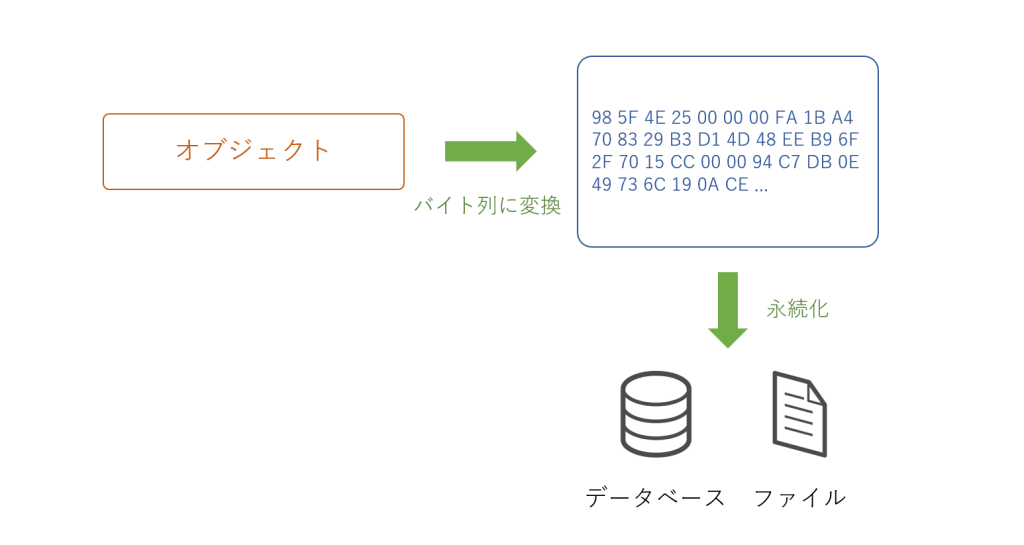 【初心者Unity】[SerializeField]ってなに？ | TECH PROjin
