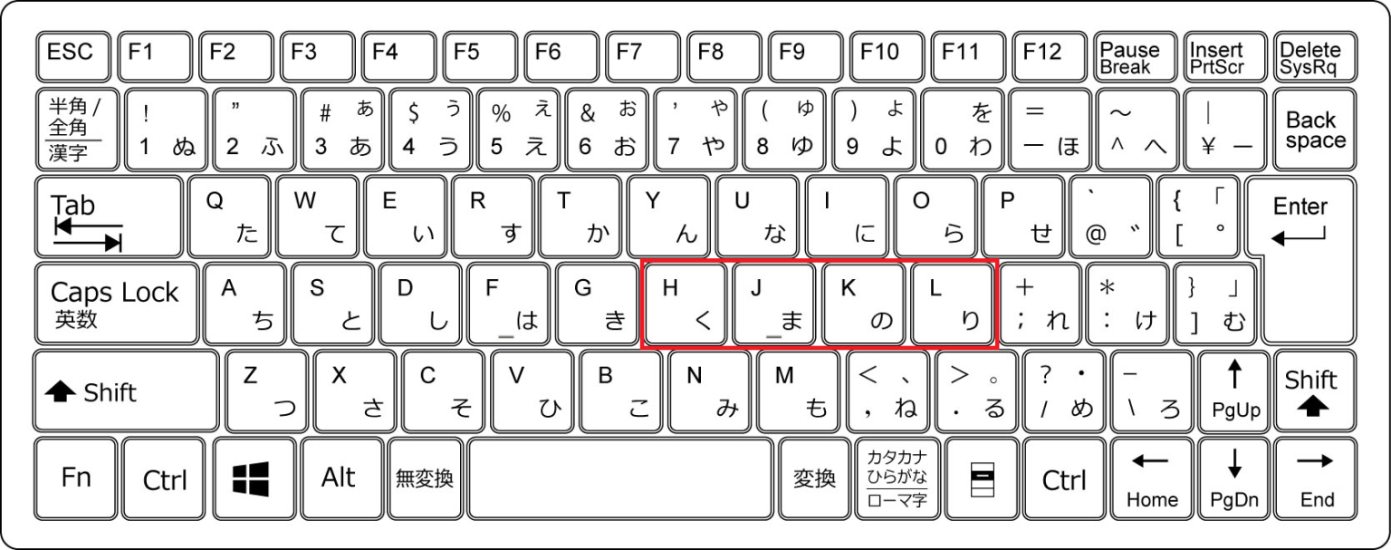 viエディタの基本操作 | TECH PROjin