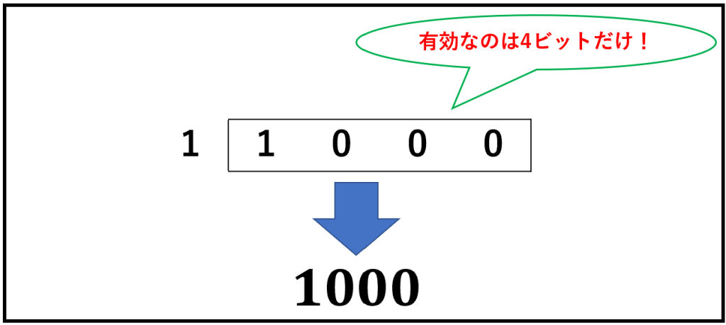 【基本情報技術者試験】補数 | TECH PROjin