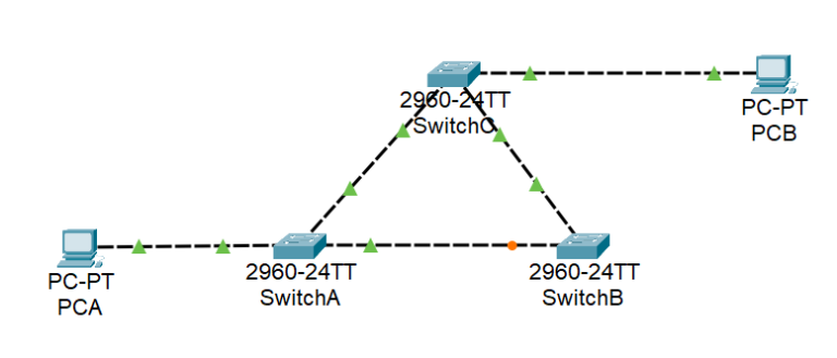 【独学CCNA】103.スパニングツリープロトコル(STP)① | TECH PROjin