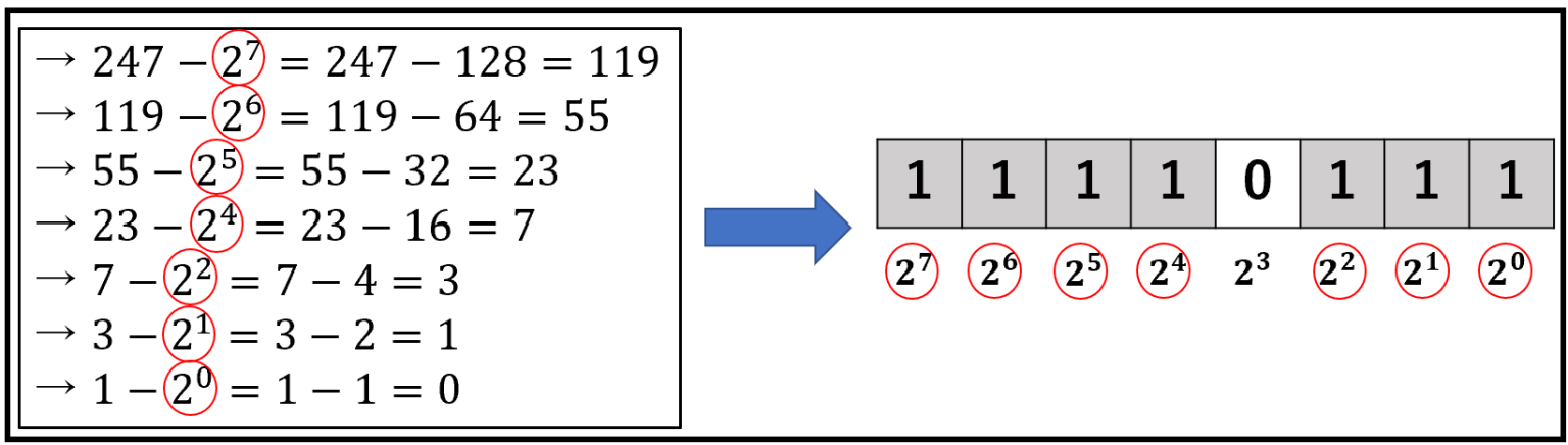 【基本情報技術者試験】補数 | TECH PROjin