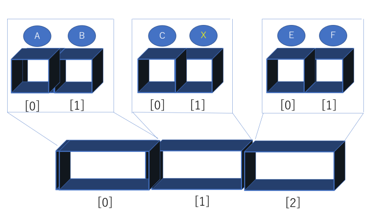 【はじめてのJava】配列 ～復習問題～ | TECH PROjin