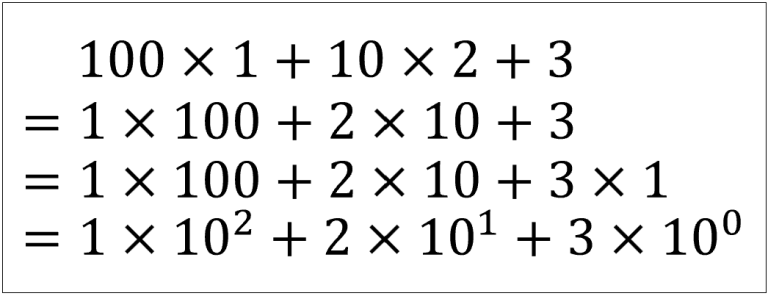 【基本情報技術者試験】基数変換 | TECH PROjin