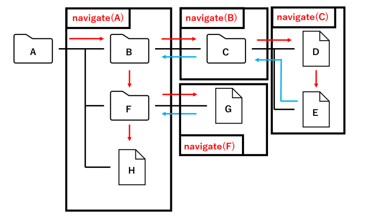 【はじめてのJava】Fileクラスのメソッド【入出力処理編】 | TECH PROjin