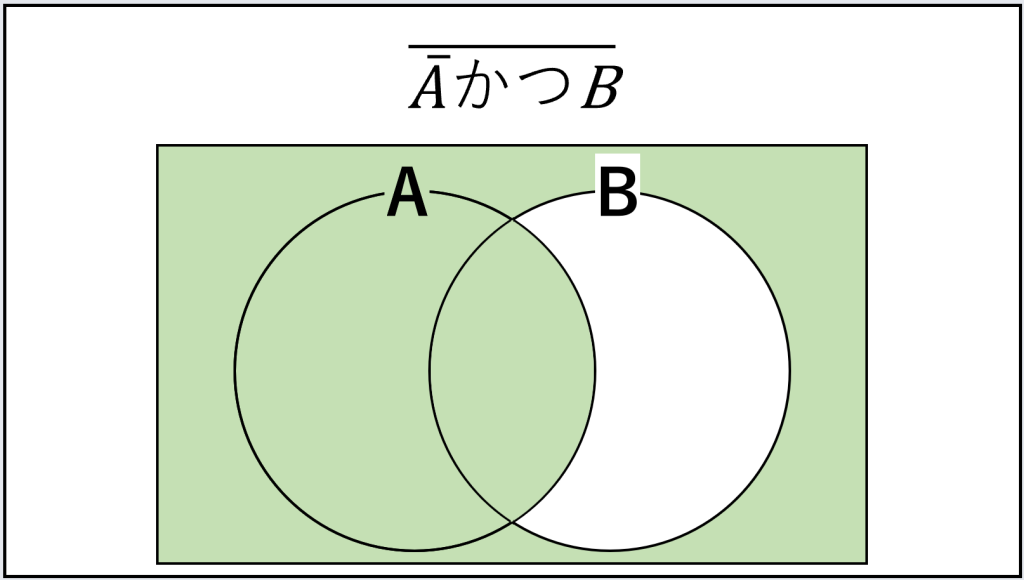 【基本情報技術者試験】集合とベン図 | TECH PROjin