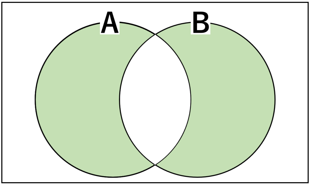 【基本情報技術者試験】論理回路演算2 ～ビット演算～ | TECH PROjin