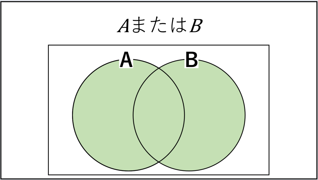 【基本情報技術者試験】集合とベン図 | TECH PROjin