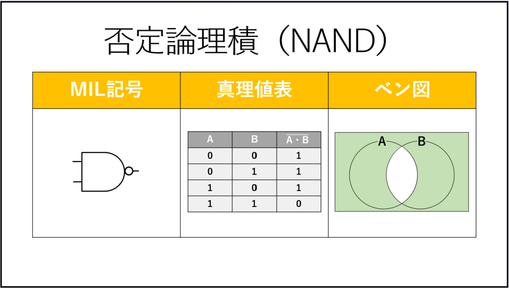 【基本情報技術者試験】論理回路演算1 ～MIL記号～ | TECH PROjin