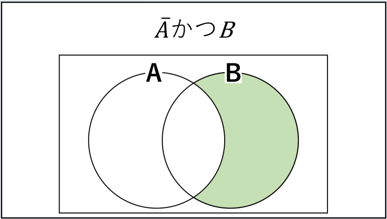 【基本情報技術者試験】集合とベン図 | TECH PROjin