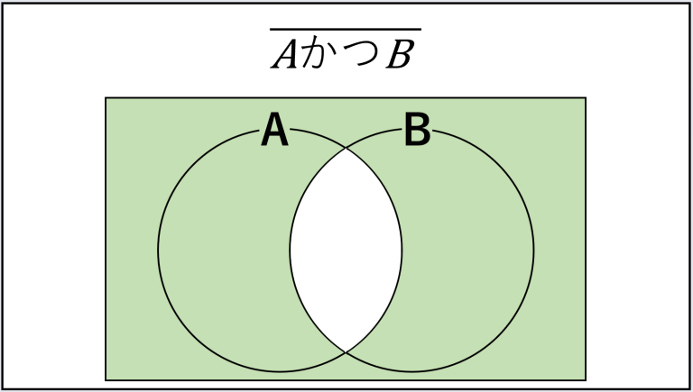 【基本情報技術者試験】集合とベン図 | TECH PROjin