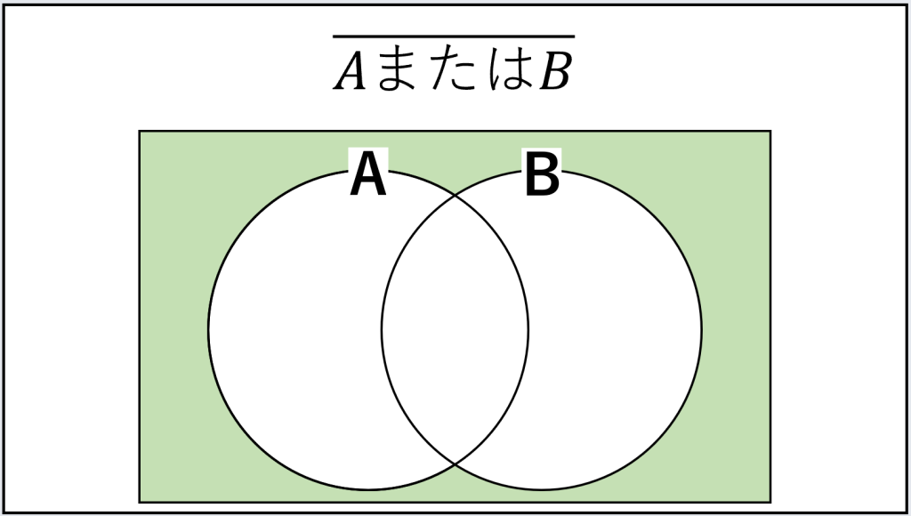 【基本情報技術者試験】集合とベン図 | TECH PROjin