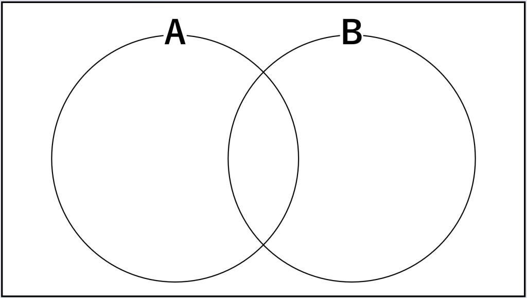 【基本情報技術者試験】集合とベン図 | TECH PROjin