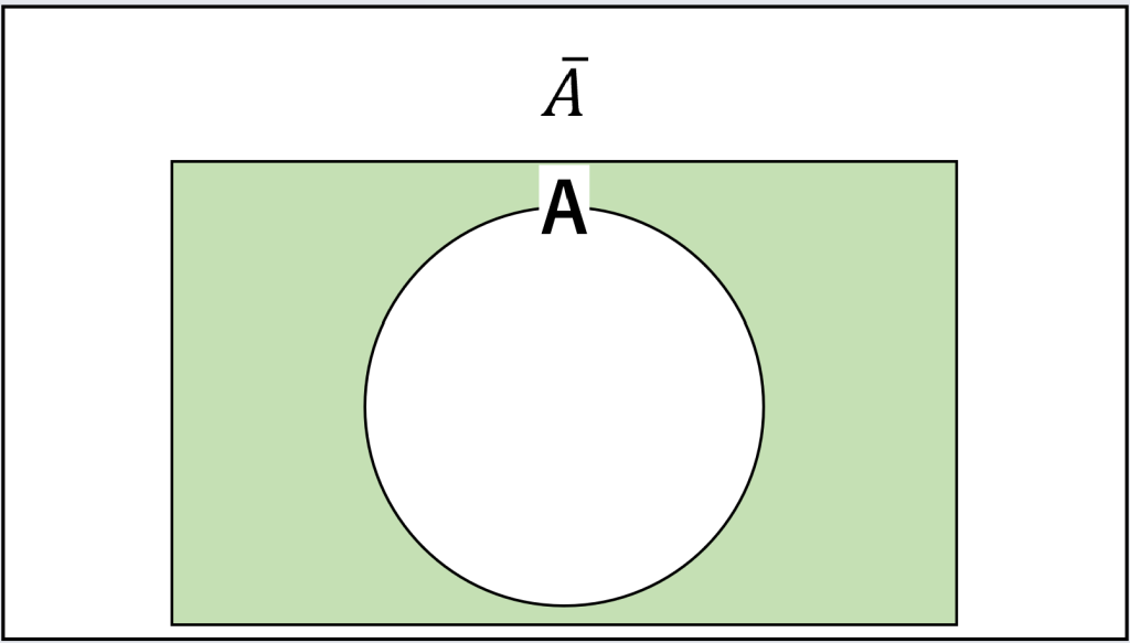 【基本情報技術者試験】集合とベン図 | TECH PROjin
