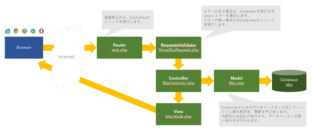 php-pg-030-004 | TECH PROjin